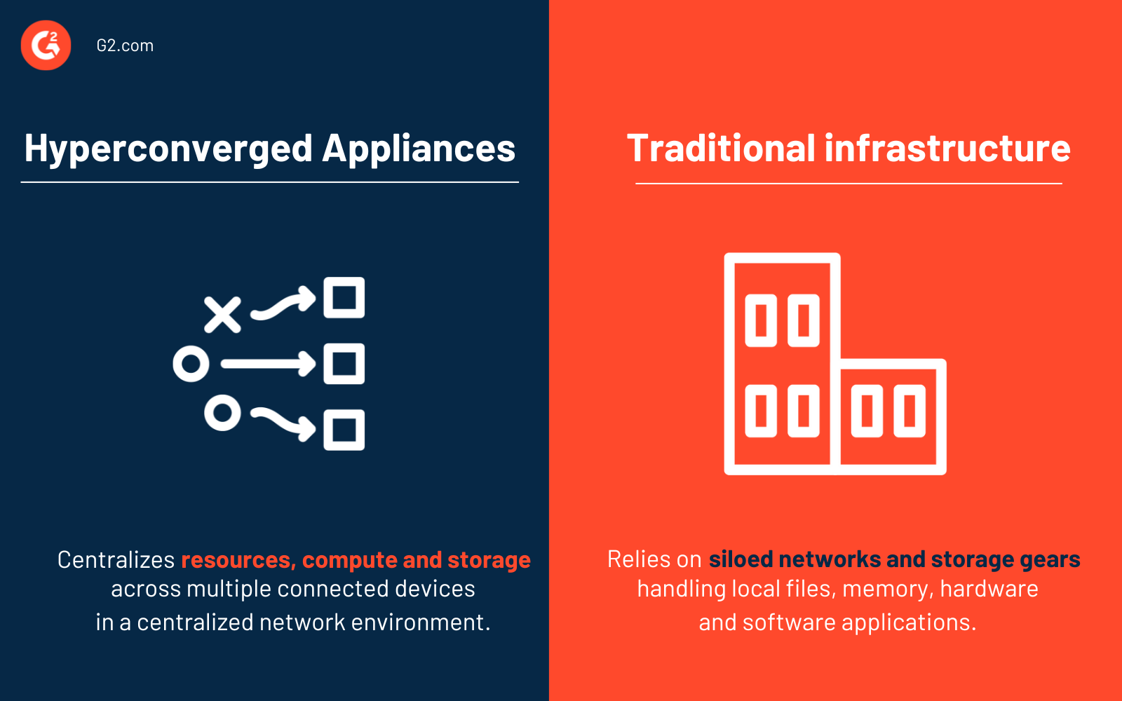 What Is a Hyperconverged Appliance? Pros, Cons, and Examples